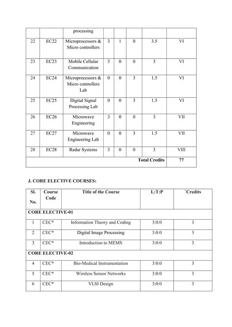 Electrical And Electronic Engineering Syllabus Pdf