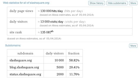 How To Find Subdomains Of Domain Name
