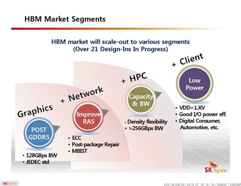 AMD Fiji XT R X Features HBM X Faster Than GDDR