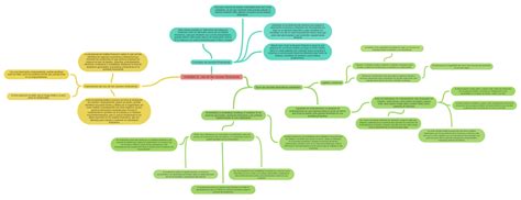 Actividad 11 Uso De Las Razones Financieras Coggle Diagram