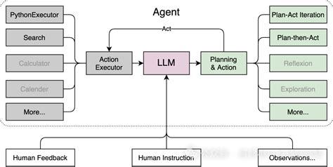 聊聊上海人工智能实验室开源的轻量级agent框架——lagent 53ai Ai知识库大模型知识库大模型训练智能体开发