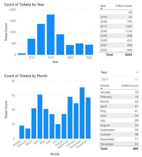 Msp Manager Public Api N Able Status