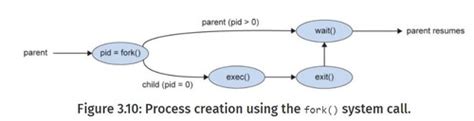 Intro To Operating Systems CSDS Midterm Quizlet