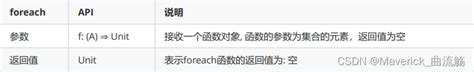 Scala函数式编程基础操作详解 Csdn博客 Scala函数式编程基础操作详解 Csdn博客