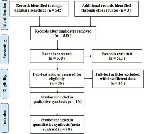 Diffuse Optical Spectroscopy For Monitoring The Responses Of Medicine