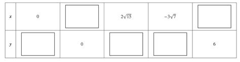 Solved For The Following Equation Determine The Values Of Chegg
