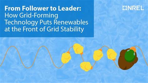 From Follower To Leader How Grid Forming Technology Puts Renewables At The Front Of Grid