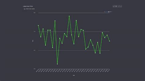 Levcon Analytics Unveils New Data Visualization Platform Called