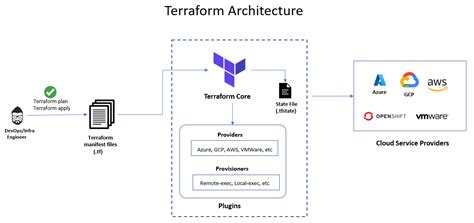 what is terraform state file what different ways can it be configured by musa emir doğan