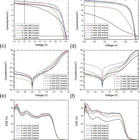 Visible To Near Infrared Reflection Spectra Of Complete Devices Download Scientific Diagram