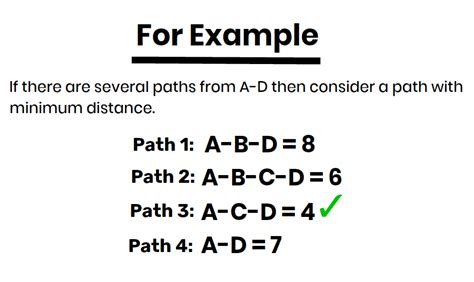 Dijkstra Algorithm In Data Structure Dijkstra Algorithm Shortest Path