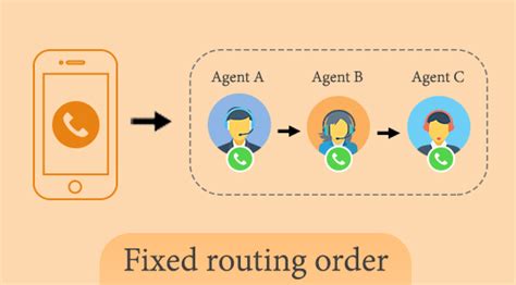 Automatic Call Distribution Software Free Demo What Is Acd