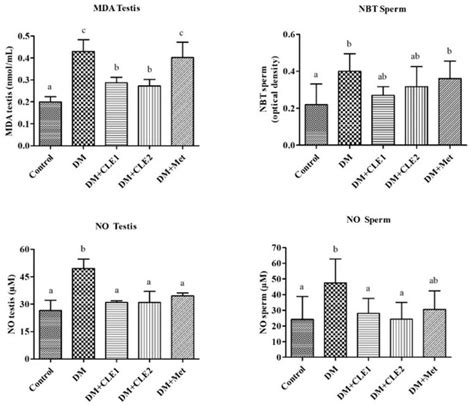 Applied Sciences Special Issue Polysaccharides From Extraction To Applications