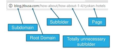 How To Route Using Subdomain In React DEV Community