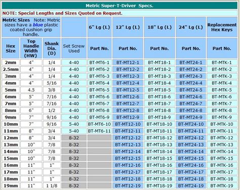 Hand Tools Super T Drivers Metric Sizes SUPER T DRIVER Rep Parts Socket Set