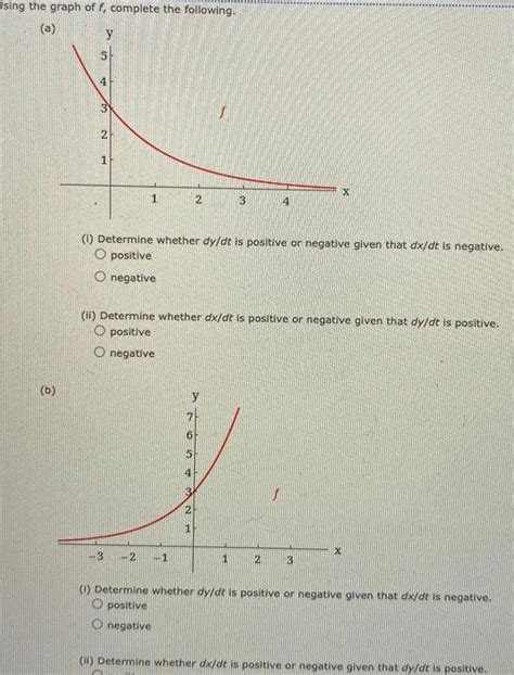 [answered] Using The Graph Of F Complete The Following A Y B 4 3 2 1 1 Kunduz