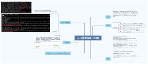 Linux Audit安全审计功能linux Audit监控网络ip变化 Csdn博客