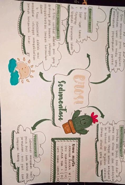 Contoh Mading Sekolah Aesthetic