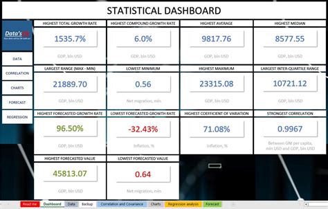 Statistical Analysis Excel Dashboard Etsy