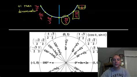 14 Minutes To Completely Memorize The Unit Circle YouTube