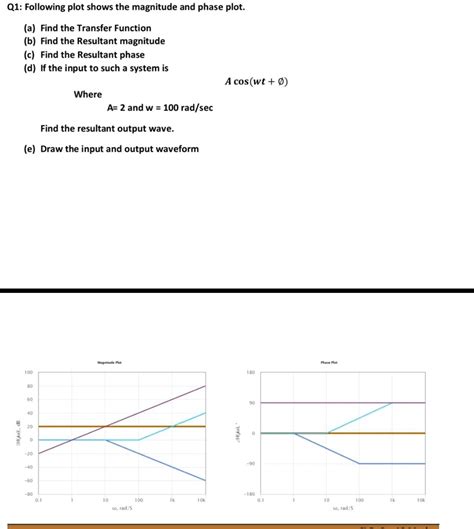 Solved Following Plot Shows The Magnitude And Phase Plot A Find The
