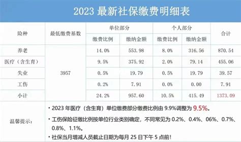 2023杭州五险一金缴纳比例是多少附杭州五险一金缴费金额 蚂蚁社保