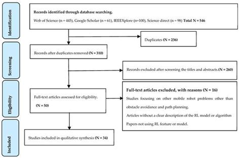 Applied Sciences Mdpi On Linkedin Machinelearning Deeplearning