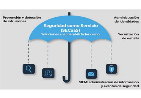 Seguridad En La Nube Avanzada Redusers