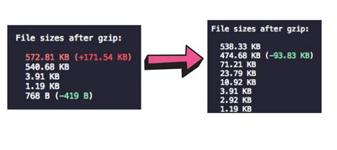 React Lazy — Optimizing Bundle Size By Rishi Jodha Level Up Coding