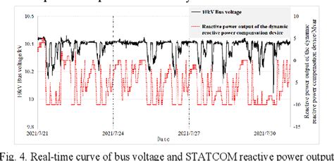 figure 4 from research on voltage and reactive power control strategy based on intelligent