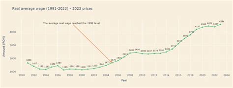 Bogdan Birgovan On Linkedin Python Plotly Datavisualisation Macroeconomics