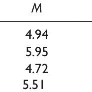 The Simple Main Effect Analysis Comparing The Estimated Risk Infection Download Scientific