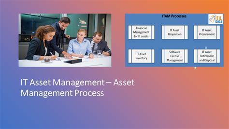 It Asset Management Asset Management Process Itsm Docs Itsm Documents And Templates