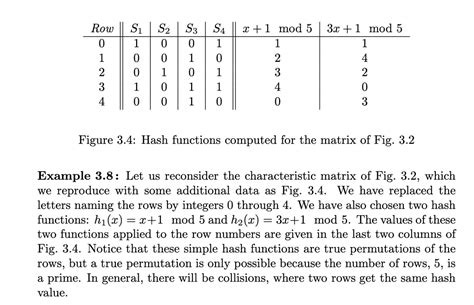 Implementing Minhash Boring Machine Learning