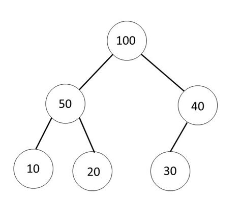 Solved Consider This Heap And Its