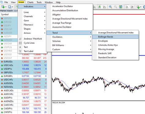 The Ultimate List Of Technical Indicators On Mt4 And Mt5