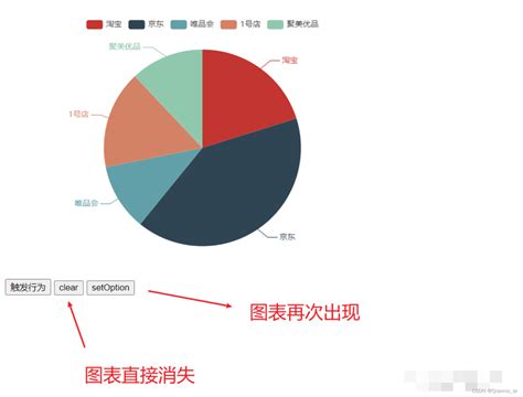 框架 Echarts可视化（三）基于echar的数据可视化框架 Csdn博客