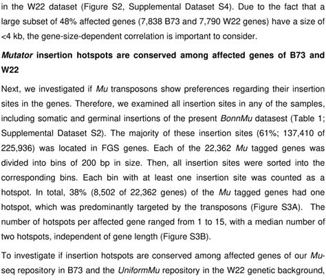 C This Abrupt Transition In Gene Size Dependence At 4 Kb Was Also