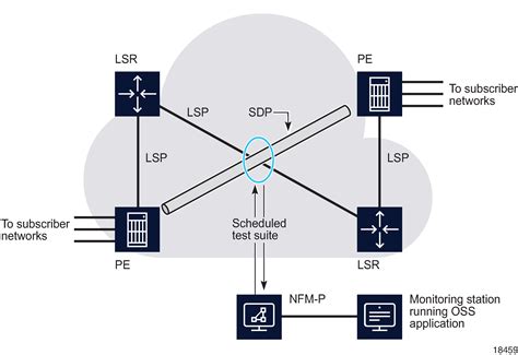 Sample STM Implementation