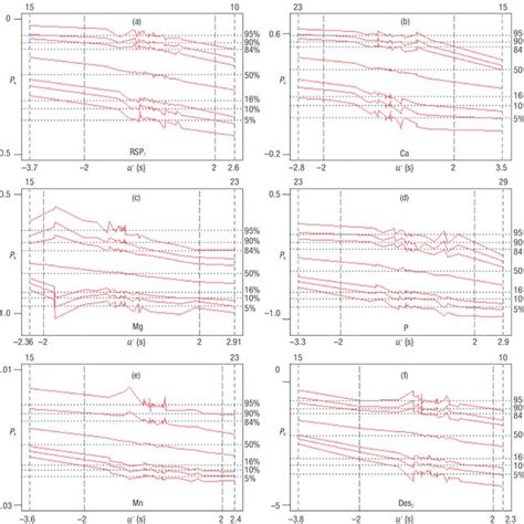 Pdf Soybean Yield Modeling Using Bootstrap Methods For Small Samples