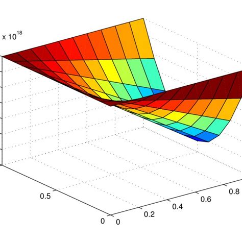 Figure Of Exact Solution Download Scientific Diagram