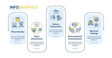 2d Environmental Psychology Vector Infographics Template With Simple