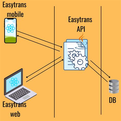 Lets Build Java Full Stack Spring Boot And React App Codementor