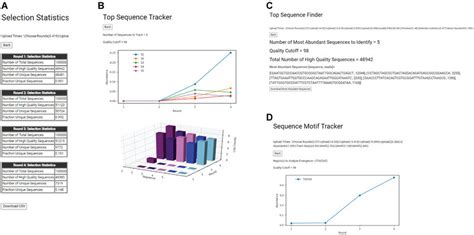 output from the analyze individual sequences pipeline using sequence download scientific