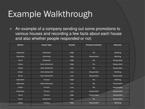 ppt iterative dichotomiser id3 algorithm powerpoint presentation
