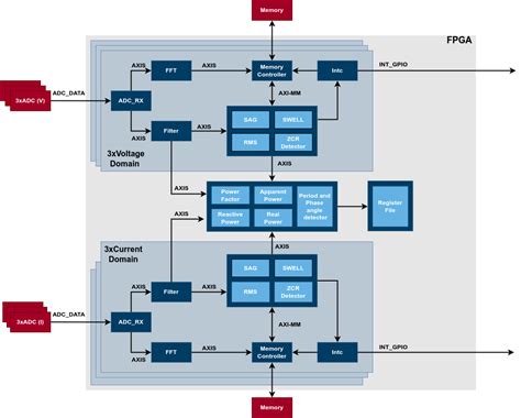 Industrial Standard Fpga Solutions Fpga Applications In Industrial Automation Fpga For Robotics