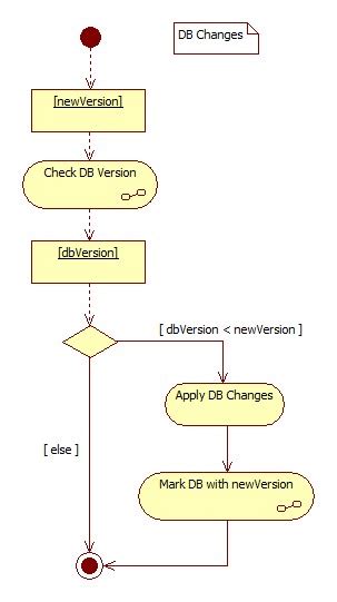 Versioned Databases Tengiz Tutisani Software And Solution Architecture Consulting