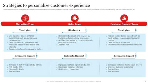 Customer Churn Management To Maximize Profit Powerpoint Presentation