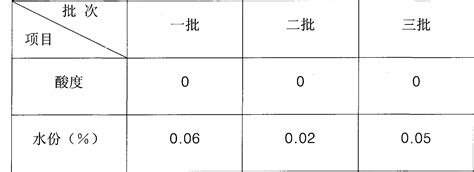 Method For Refining Dibromomethane Eureka Patsnap