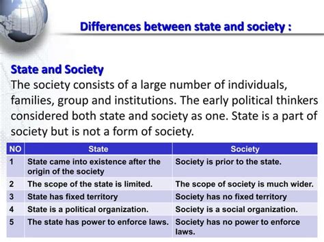 State And Its Elements PPT Political Issues Policy Politics